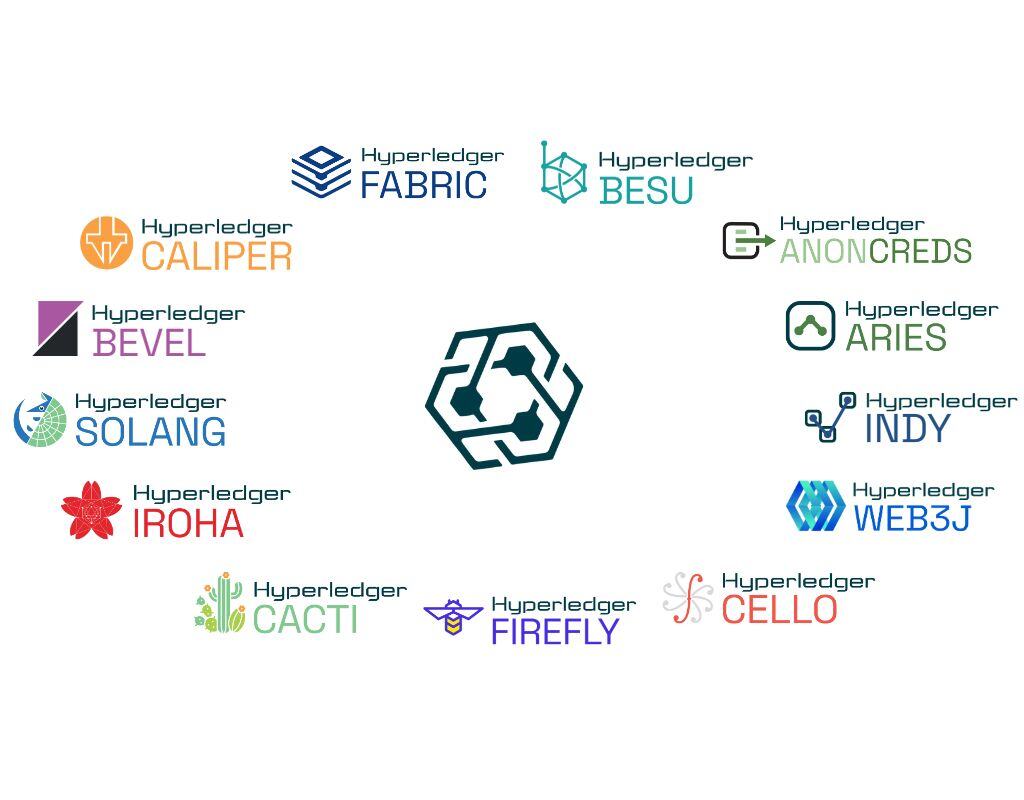 Just Introduced: Refreshed Hyperledger Project Logos